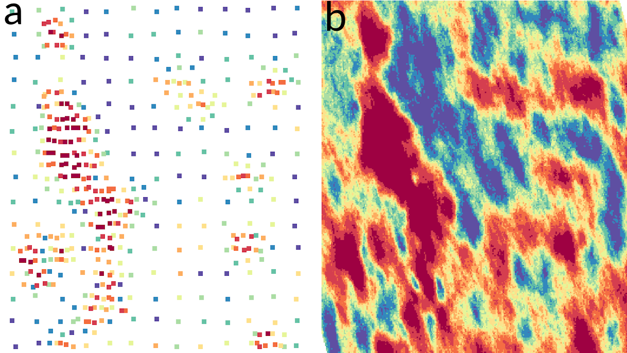 The Power of Conditional Simulation in Mineral Resource Evaluation ...